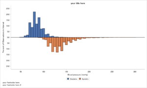 SAS PlotterでMirrored histogramを作図する - Picolabs.jp
